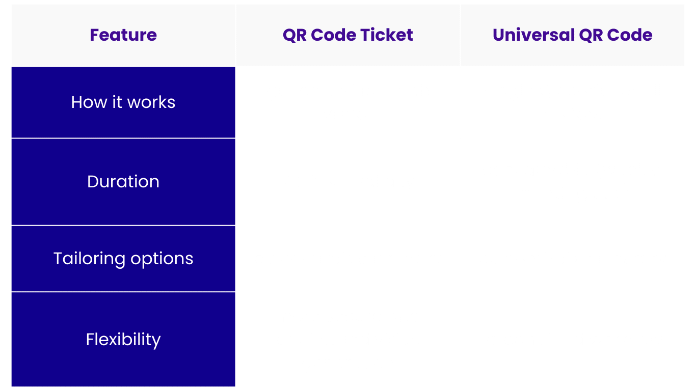 Qr code ticket